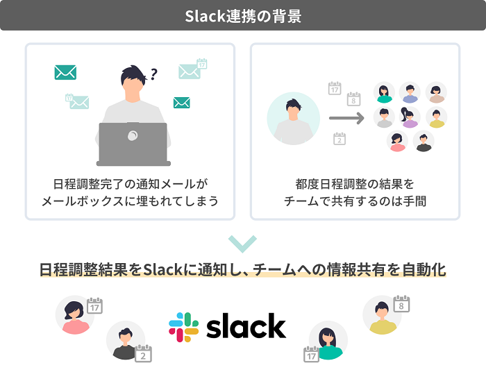 日程調整自動化ツール「TimeRex」、Slackとの連携を開始 チームでの円滑な情報共有を実現|SalesZine（セールスジン）