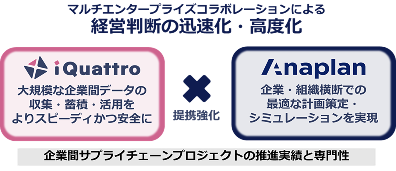AnaplanとNTTデータ、マルチエンタープライズコラボレーション領域におけるサービスを共同展開|SalesZine（セールスジン）