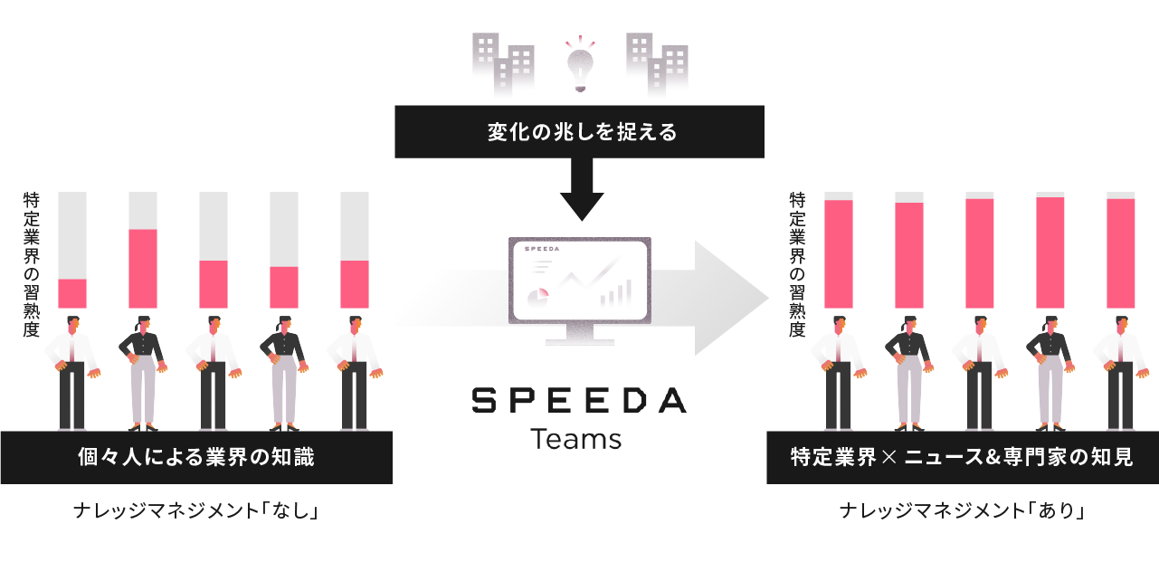 経営と現場を一体化するプラン「SPEEDA Teams」提供へ 自社の経営方針に紐づく経済情報を共有|SalesZine（セールスジン）