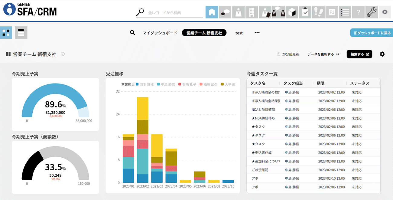 「GENIEE SFA/CRM」のダッシュボード機能がリニューアル グラフの視認性/柔軟性が向上|SalesZine（セールスジン）