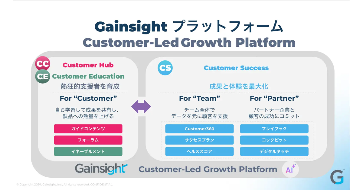 Gainsight、顧客主導の成長を支援する新製品「Gainsight Customer Hub」をリリース|SalesZine（セールスジン）