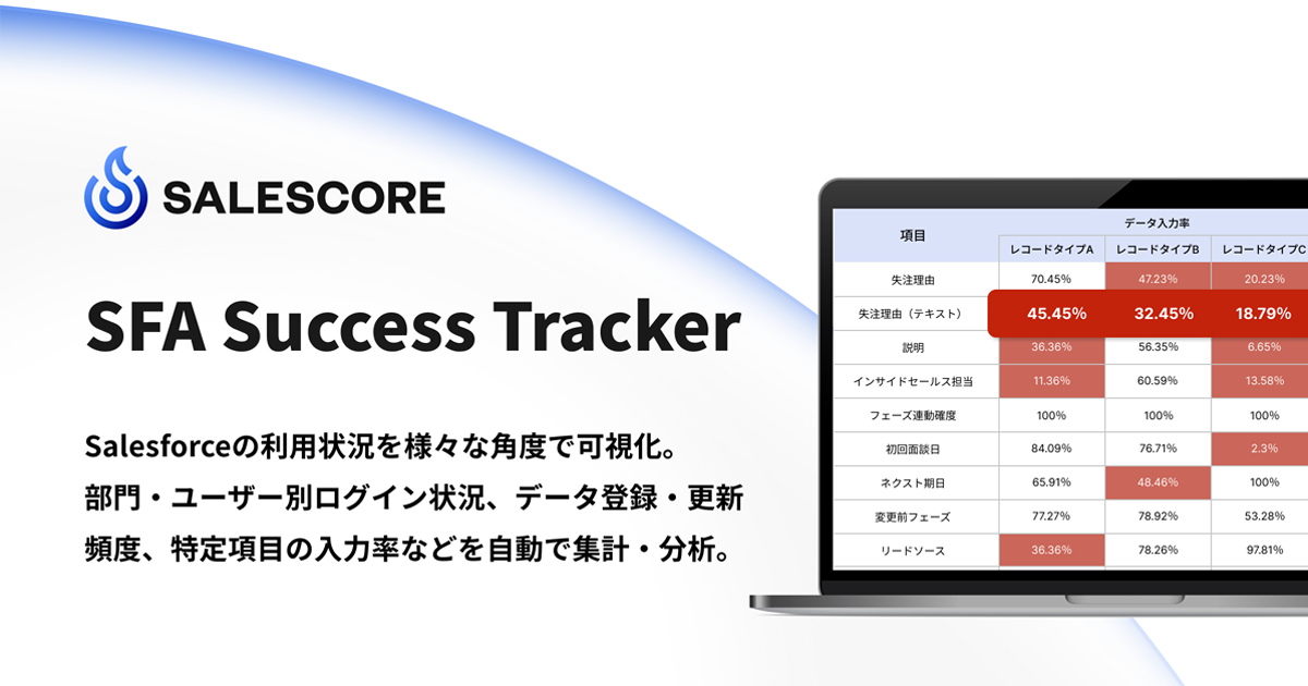 SALESCORE、Salesforce支援サービス「SFA Success Tracker」を提供開始|SalesZine（セールスジン）